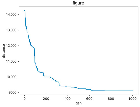 An Improved Approach for Vehicle Routing Problem with Three-Dimensional Loading Constraints ...