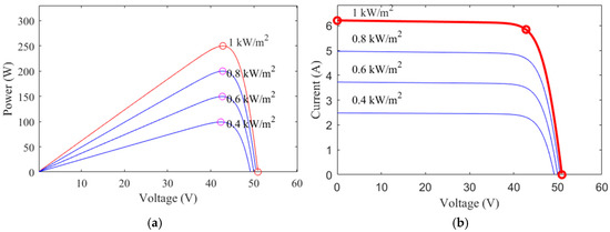 Mitigating Partial Shading Effects in Photovoltaic Systems Using ...