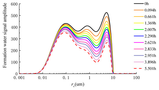 Analysis of Waterflooding Oil Recovery Efficiency and Influencing ...