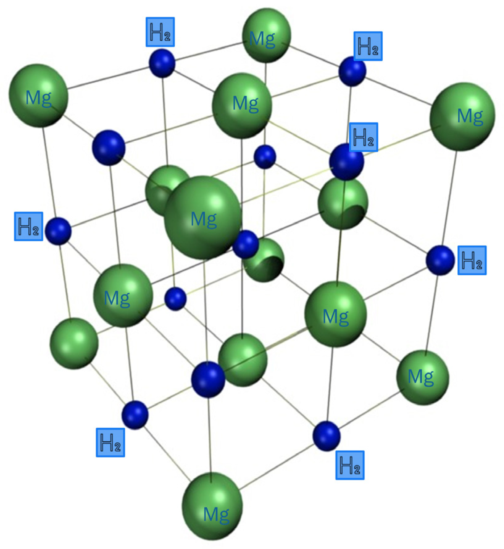 Comparative Study of Hydrogen Storage and Metal Hydride Systems: Future ...