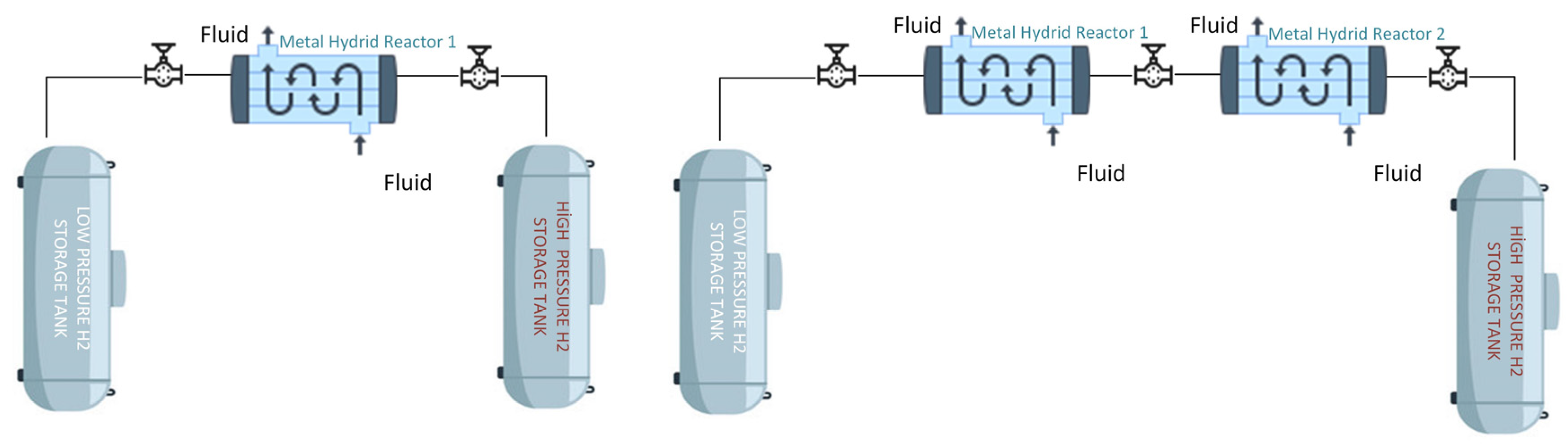Comparative Study of Hydrogen Storage and Metal Hydride Systems: Future ...