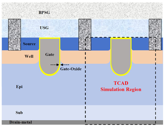 Accurate and Efficient Process Modeling and Inverse Optimization for ...