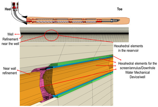 Comparison Between AICV, ICD, and Liner Completions in the Displacement ...