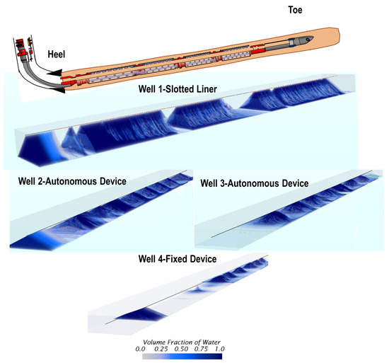 Comparison Between AICV, ICD, and Liner Completions in the Displacement ...