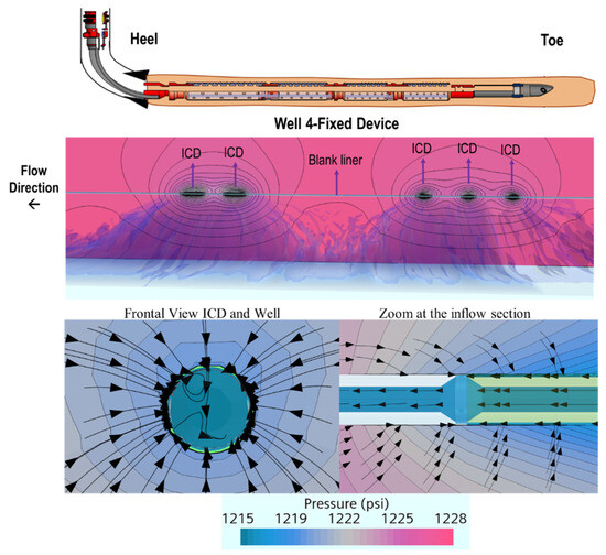 Comparison Between AICV, ICD, and Liner Completions in the Displacement ...