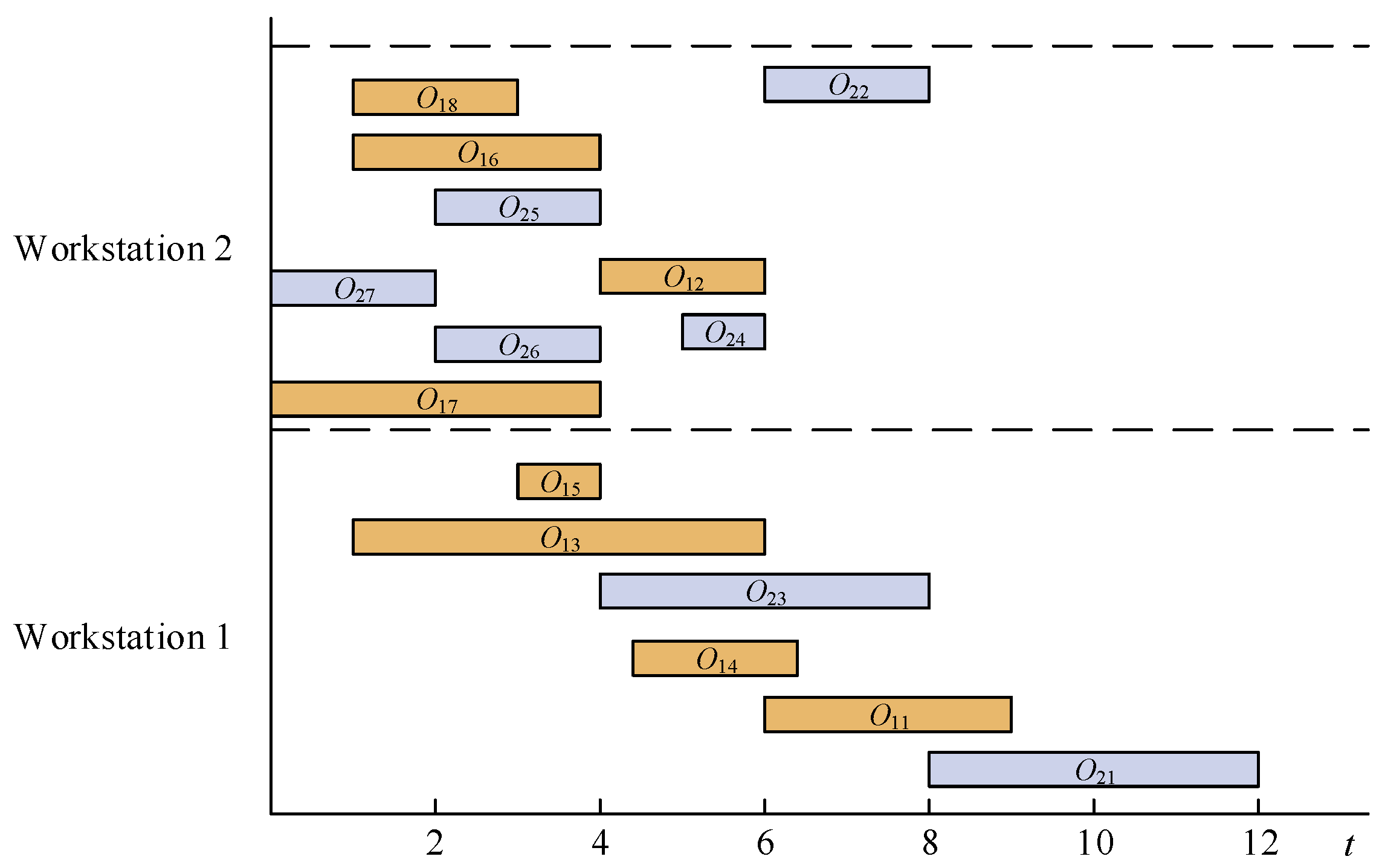 A Dominance Relations-Based Variable Neighborhood Search for Assembly Job Shop Scheduling with ...