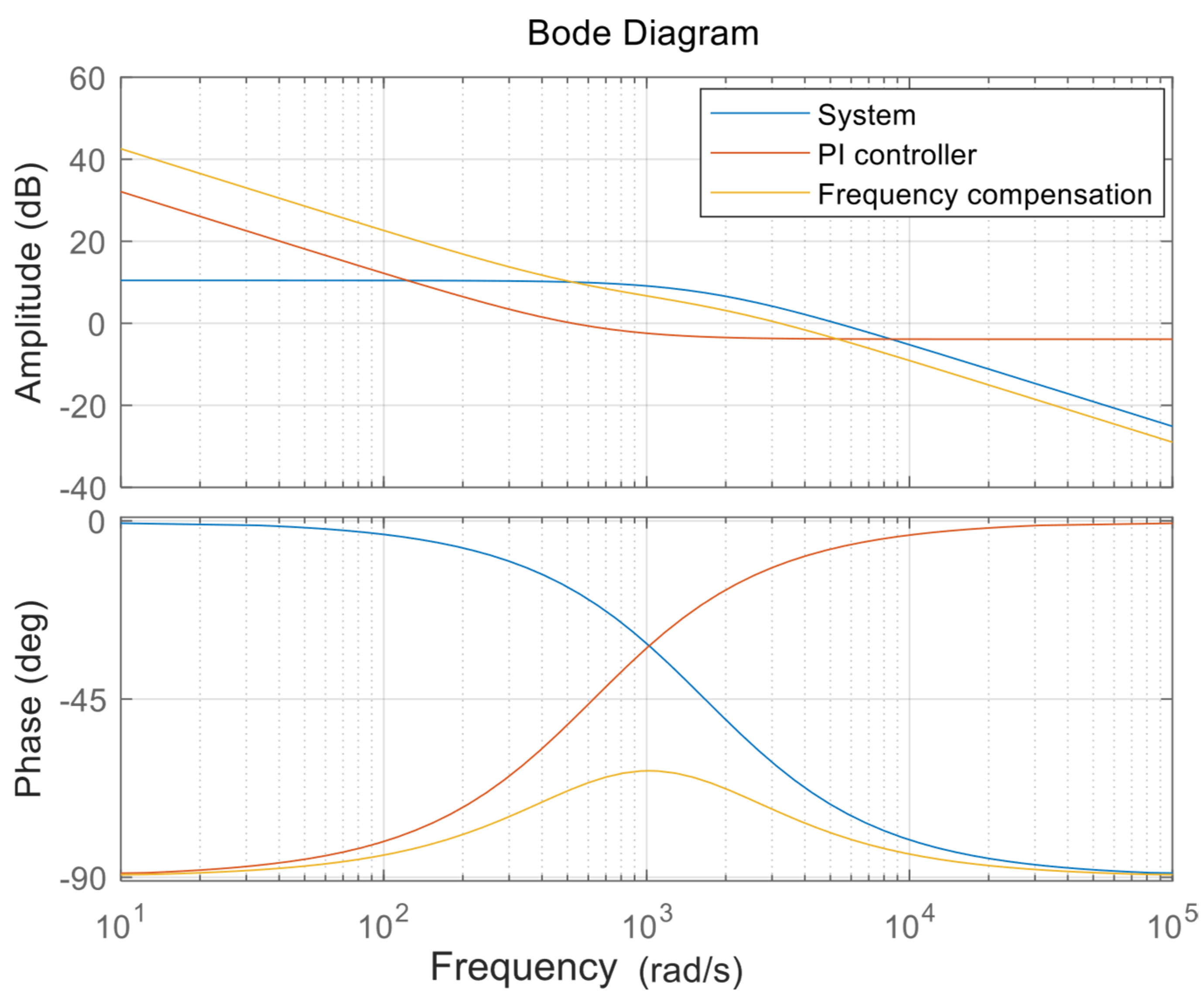 Study of Adaptive Frequency Compensated Droop Control for Microgrid ...