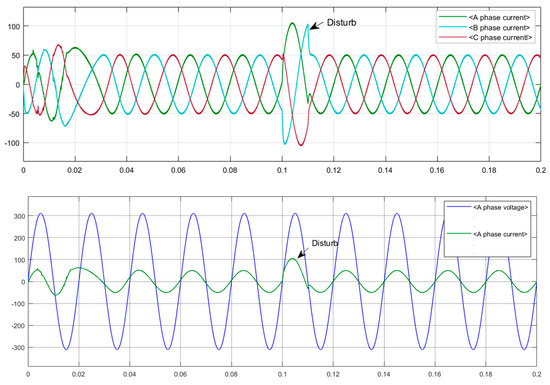 Study of Adaptive Frequency Compensated Droop Control for Microgrid Inverters