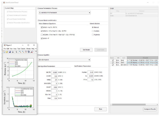 A System Designed for Modelling, Monitoring, and Control of Fermentation Processes, Powered by ...