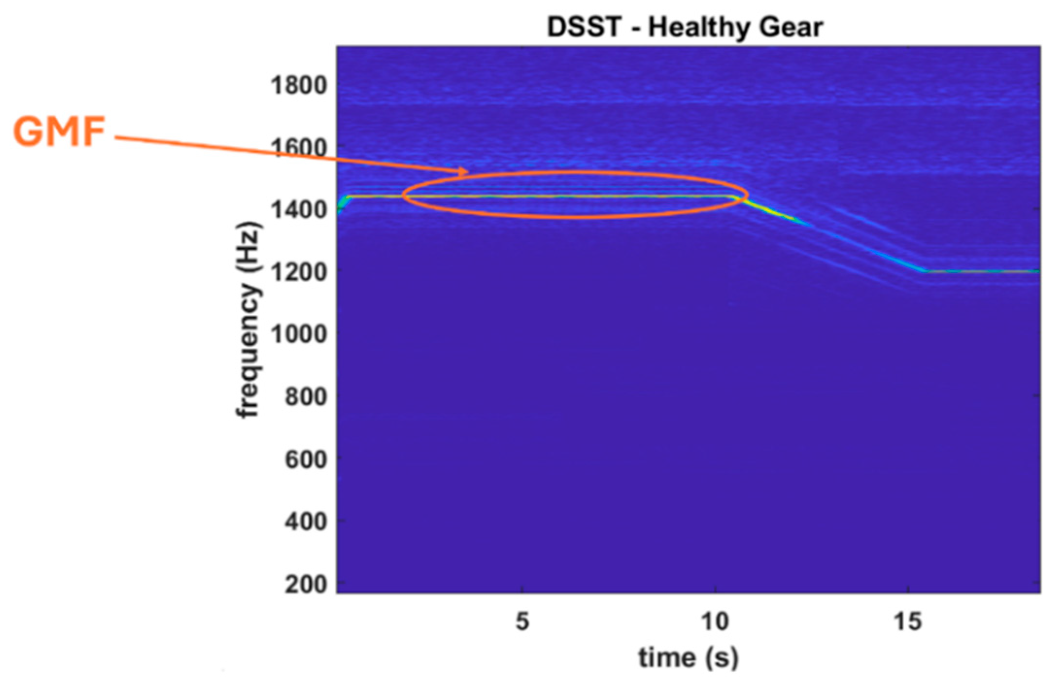 A Data-Driven Framework for Fault Diagnostics in Gearbox Health ...