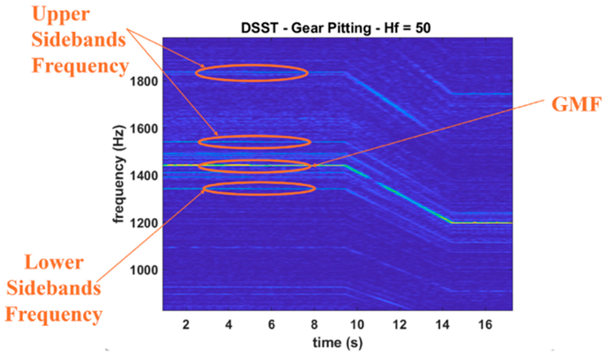 A Data-Driven Framework for Fault Diagnostics in Gearbox Health ...