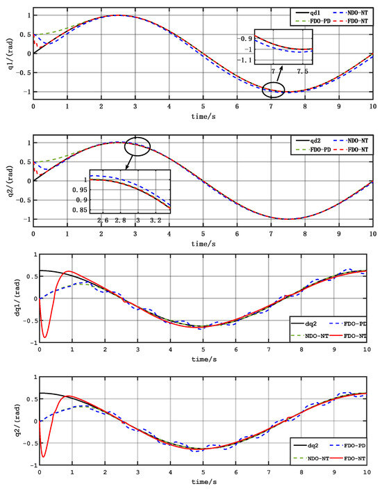 Fuzzy Disturbance Observer-Based Adaptive Nonsingular Terminal Sliding Mode Control for Multi ...