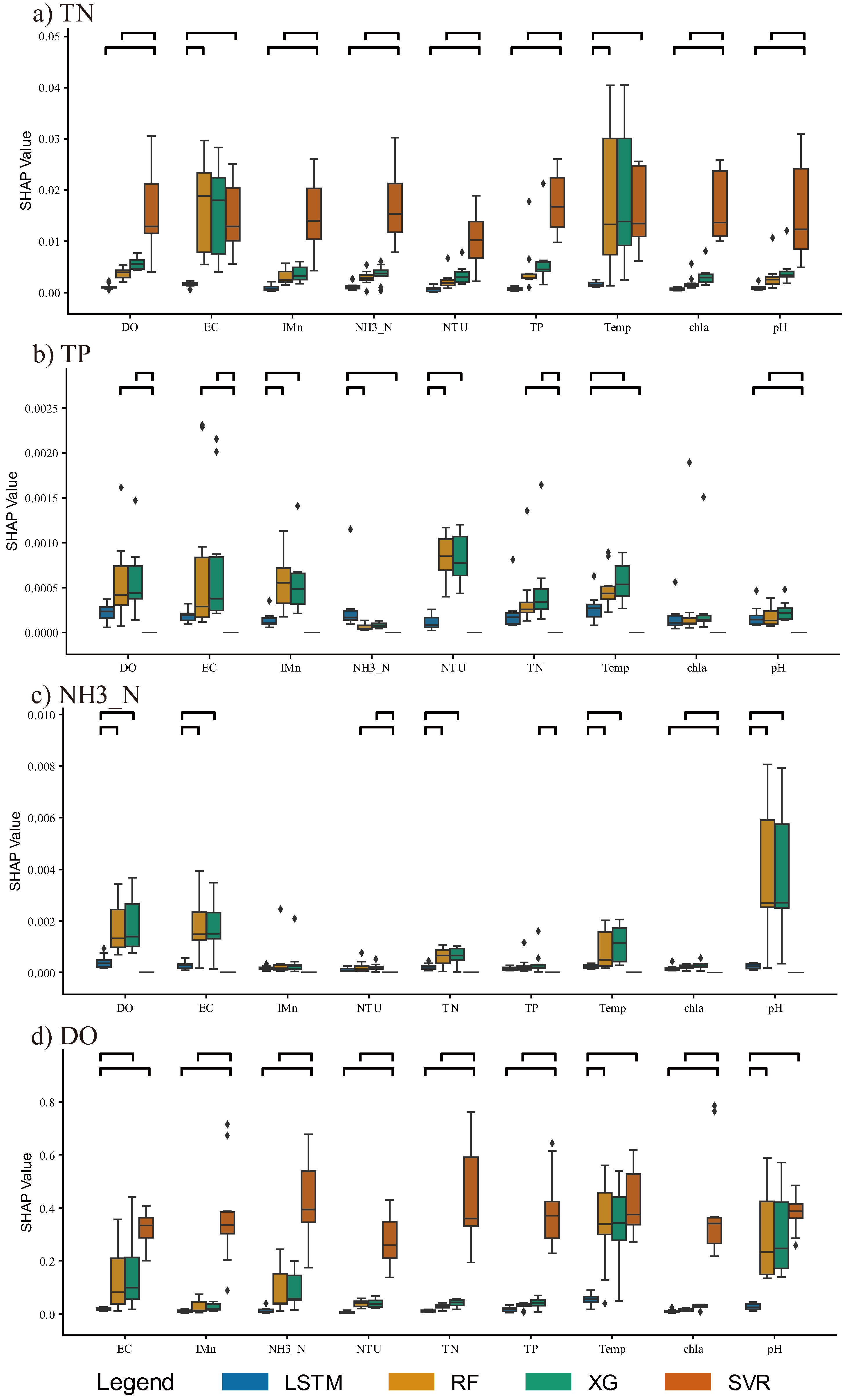 Impact of High Temporal Resolution Data on Water Quality Modeling: Insights from Erhai Case Study