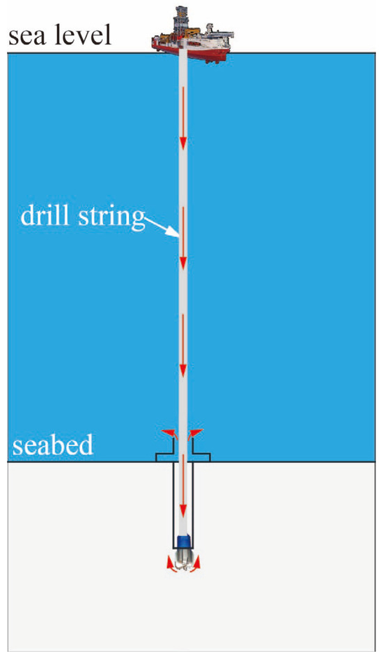 Adaptability Evaluation of Hybrid Riser-Based Riserless Mud Recovery ...