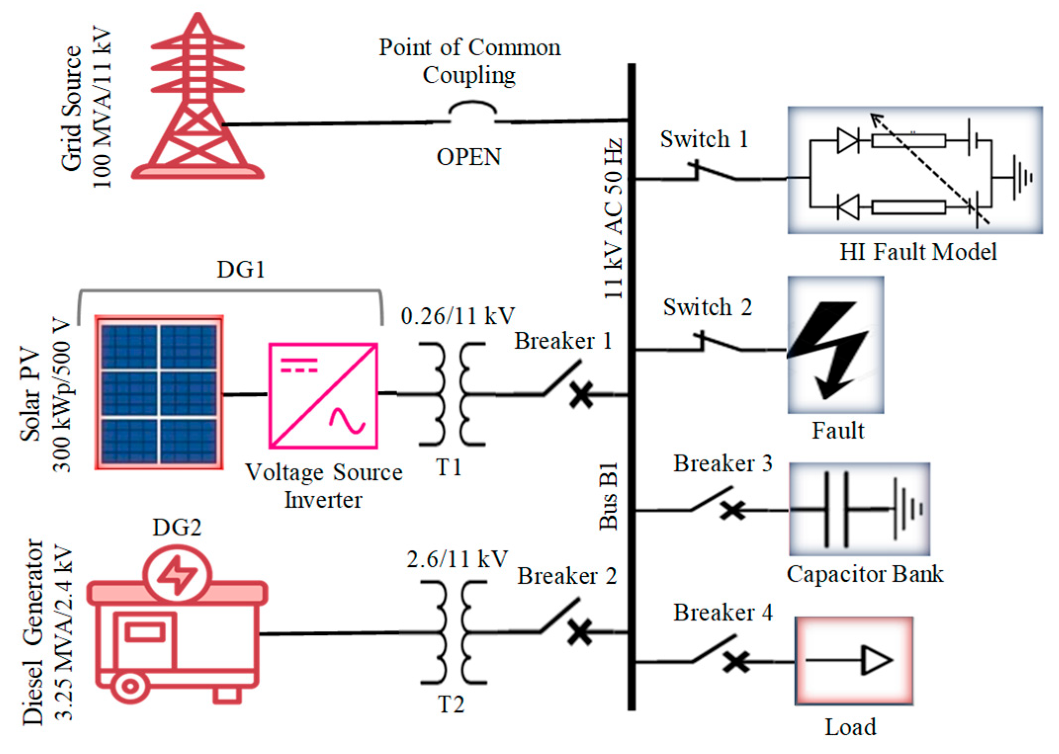 Discrimination of High Impedance Fault in Microgrids: A Rule-Based Ensemble Approach with ...