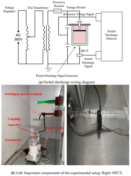 Improved Firefly Algorithm Optimized Resnet18 For Partial Discharge Pattern Recognition Within