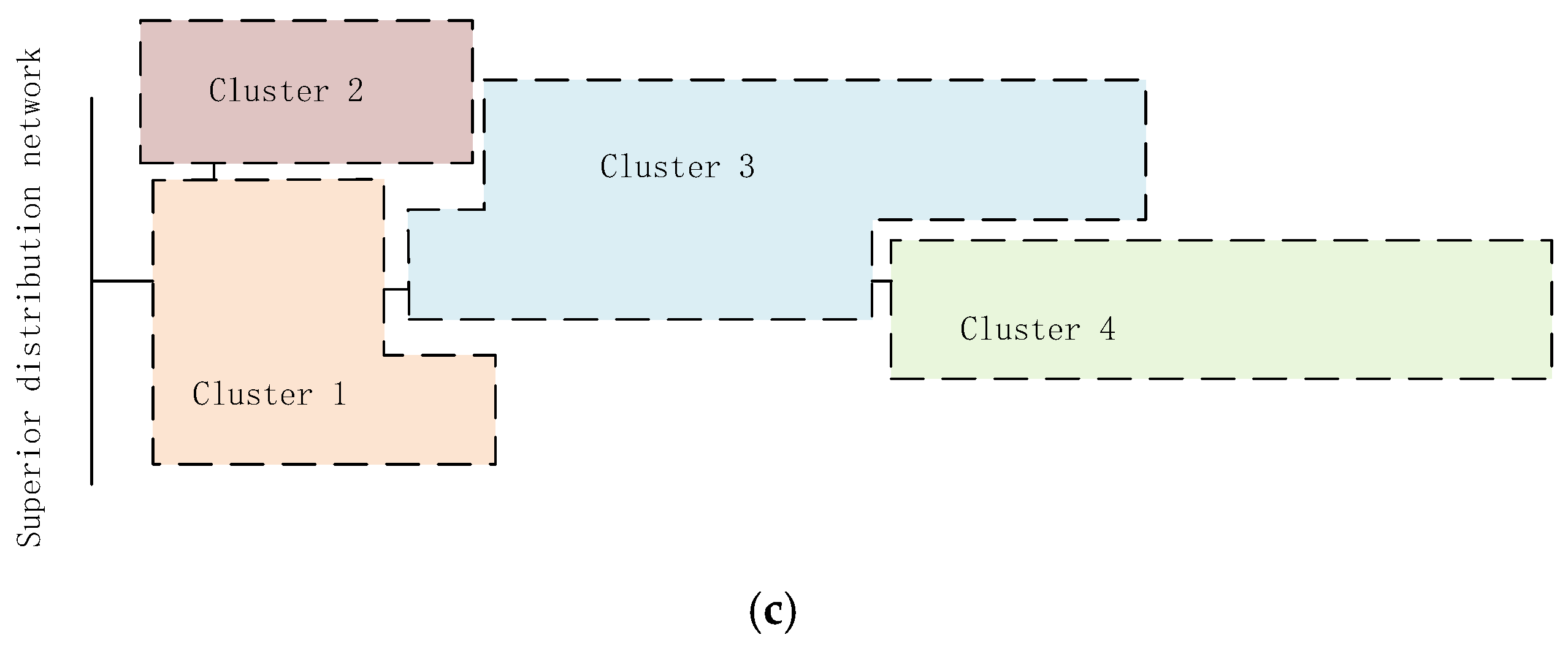 Optimal Placement and Sizing of Distributed PV-Storage in Distribution Networks Using Cluster ...