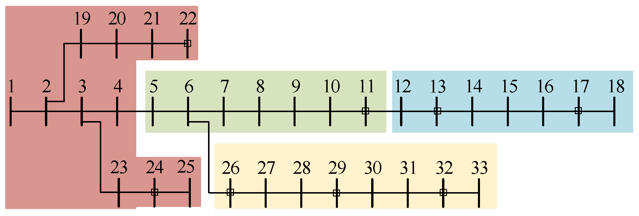 Optimal Placement and Sizing of Distributed PV-Storage in Distribution Networks Using Cluster ...