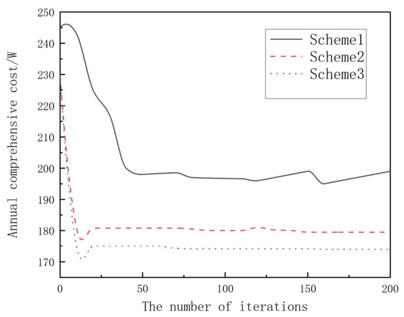 Optimal Placement and Sizing of Distributed PV-Storage in Distribution Networks Using Cluster ...