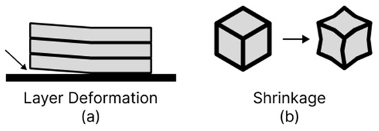 Understanding and Resolving 3D Printing Challenges: A Systematic ...