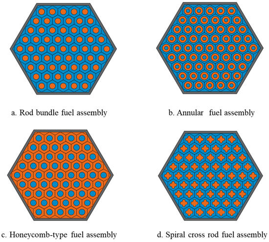 Advancements and Development Trends in Lead-Cooled Fast Reactor Core Design