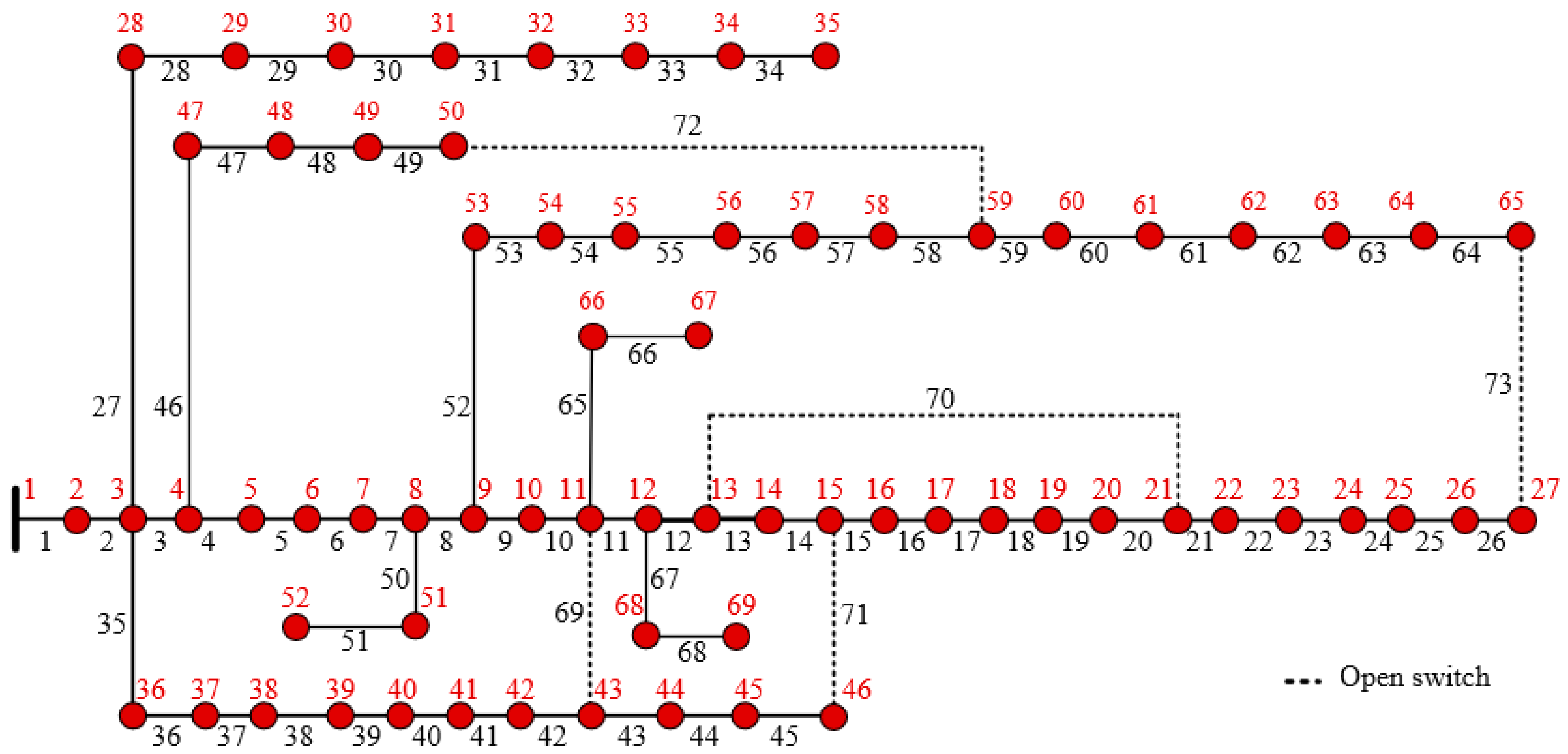 Optimal Integration of Distributed Generators and Soft Open Points in Radial Distribution ...