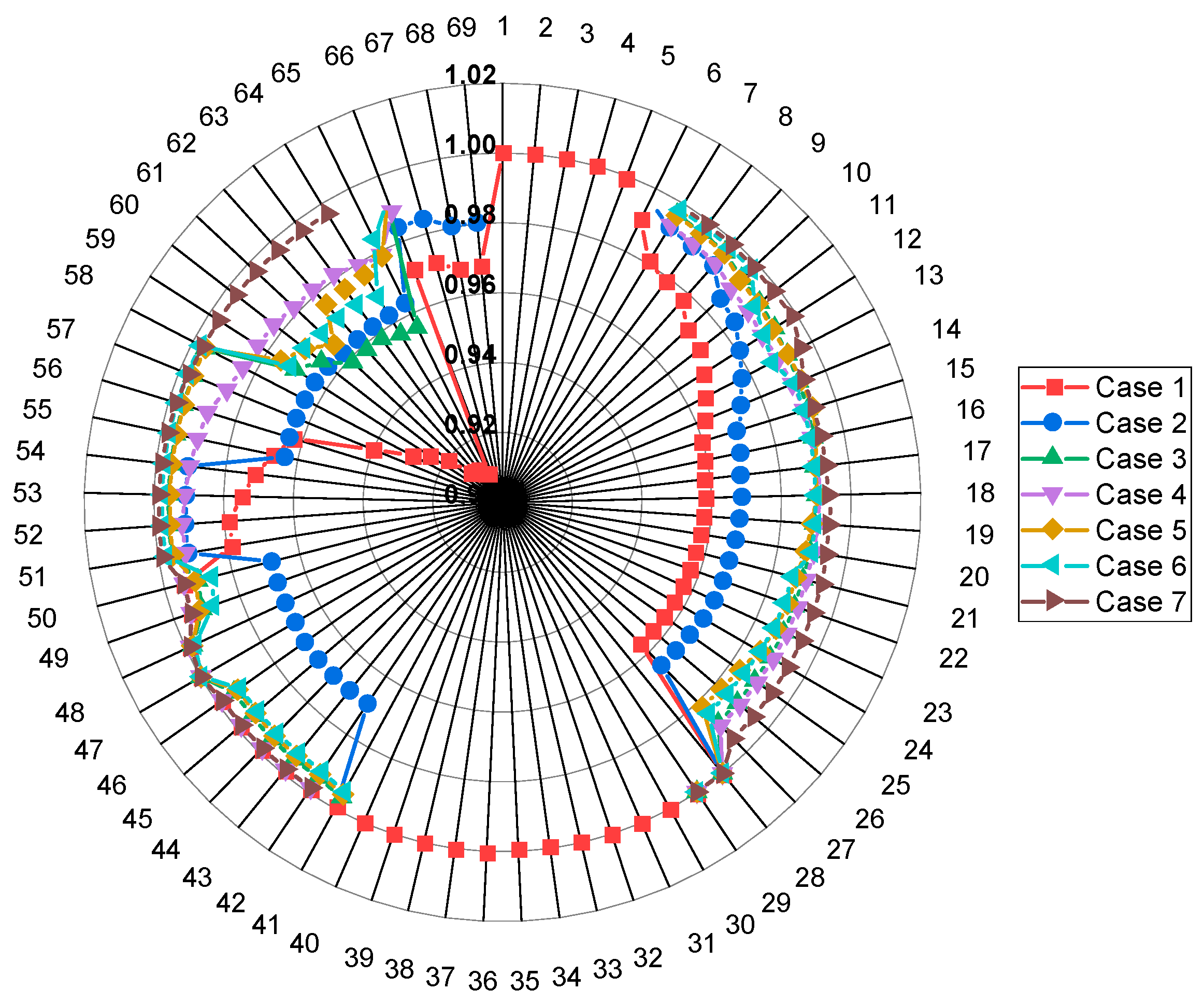 Optimal Integration of Distributed Generators and Soft Open Points in Radial Distribution ...