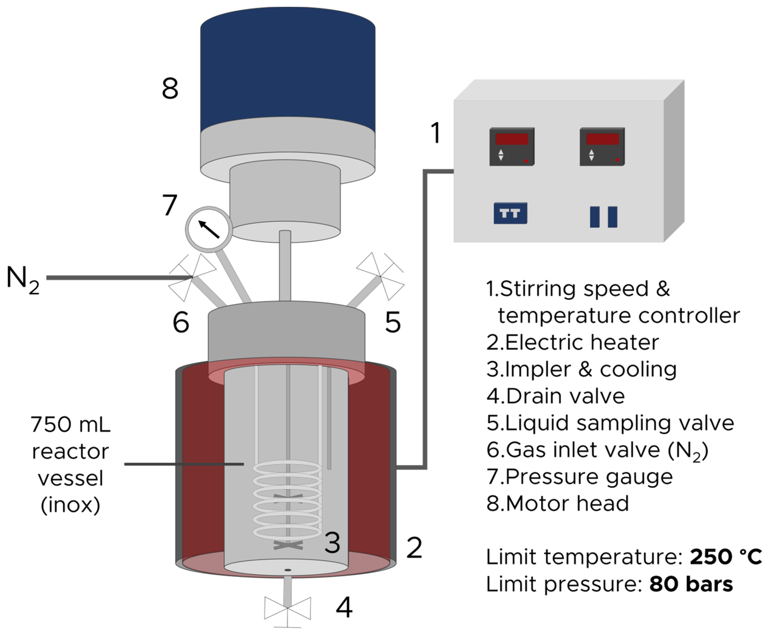 Valorization of Grape Seed By-Products Using Subcritical Water ...