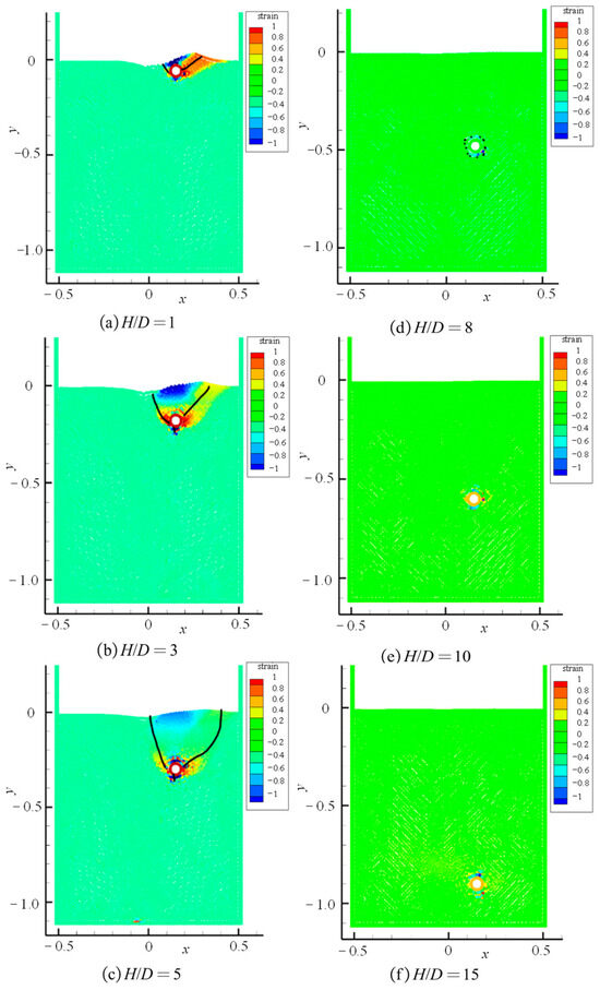 Numerical Analysis of Pipe–Soil Interaction Using Smoothed Particle Hydrodynamics (SPH)