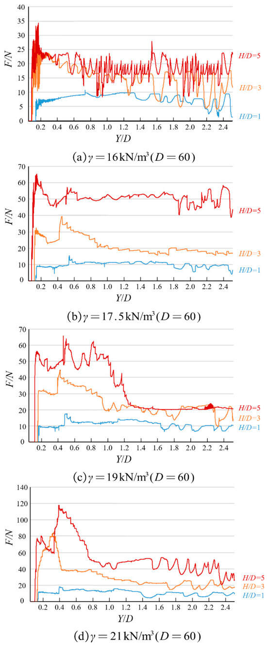 Numerical Analysis of Pipe–Soil Interaction Using Smoothed Particle Hydrodynamics (SPH)