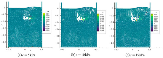 Numerical Analysis of Pipe–Soil Interaction Using Smoothed Particle Hydrodynamics (SPH)