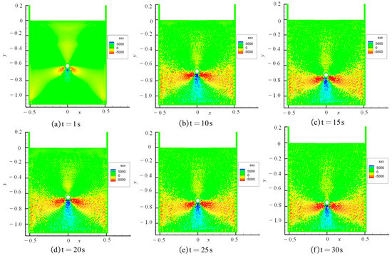 Numerical Analysis of Pipe–Soil Interaction Using Smoothed Particle Hydrodynamics (SPH)