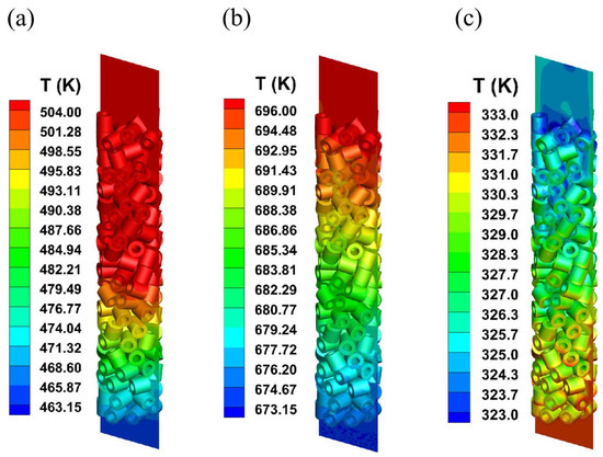 Computational Fluid Dynamics Modelling Of Fixed Bed Reactors Using Particle Resolved Approach