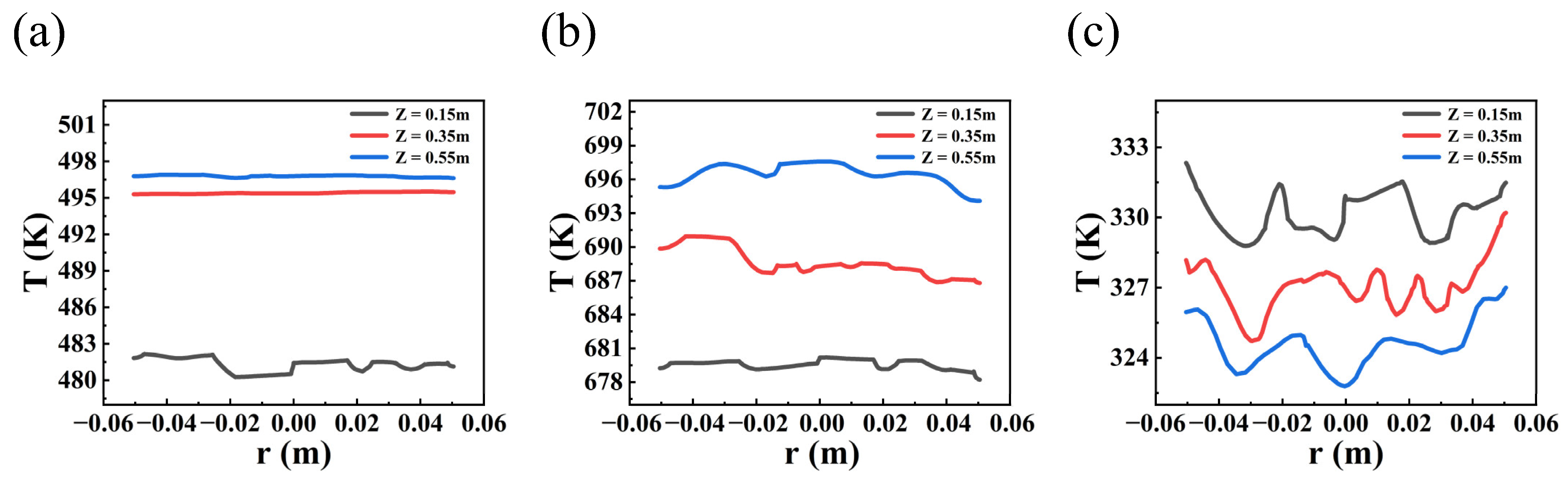 Computational Fluid Dynamics Modelling Of Fixed Bed Reactors Using Particle Resolved Approach