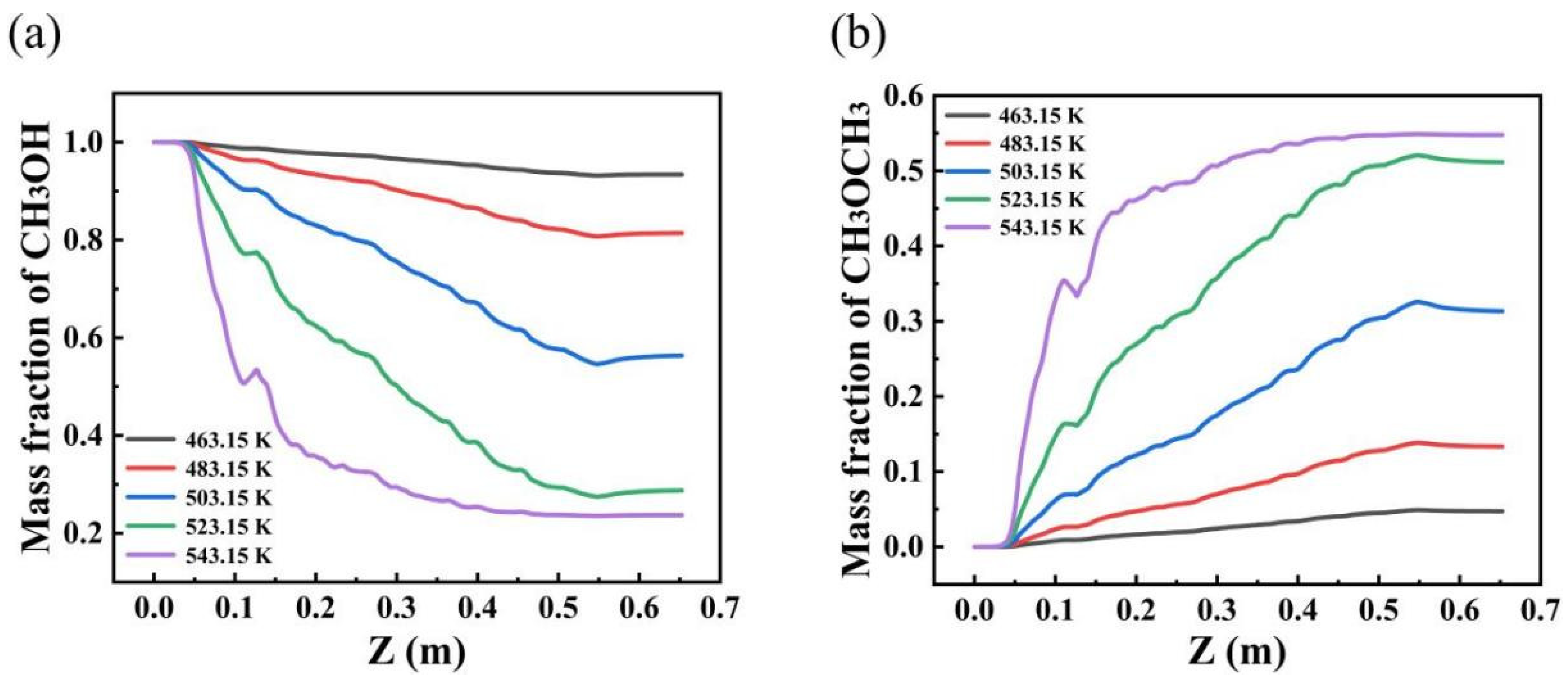 Computational Fluid Dynamics Modelling Of Fixed Bed Reactors Using Particle Resolved Approach