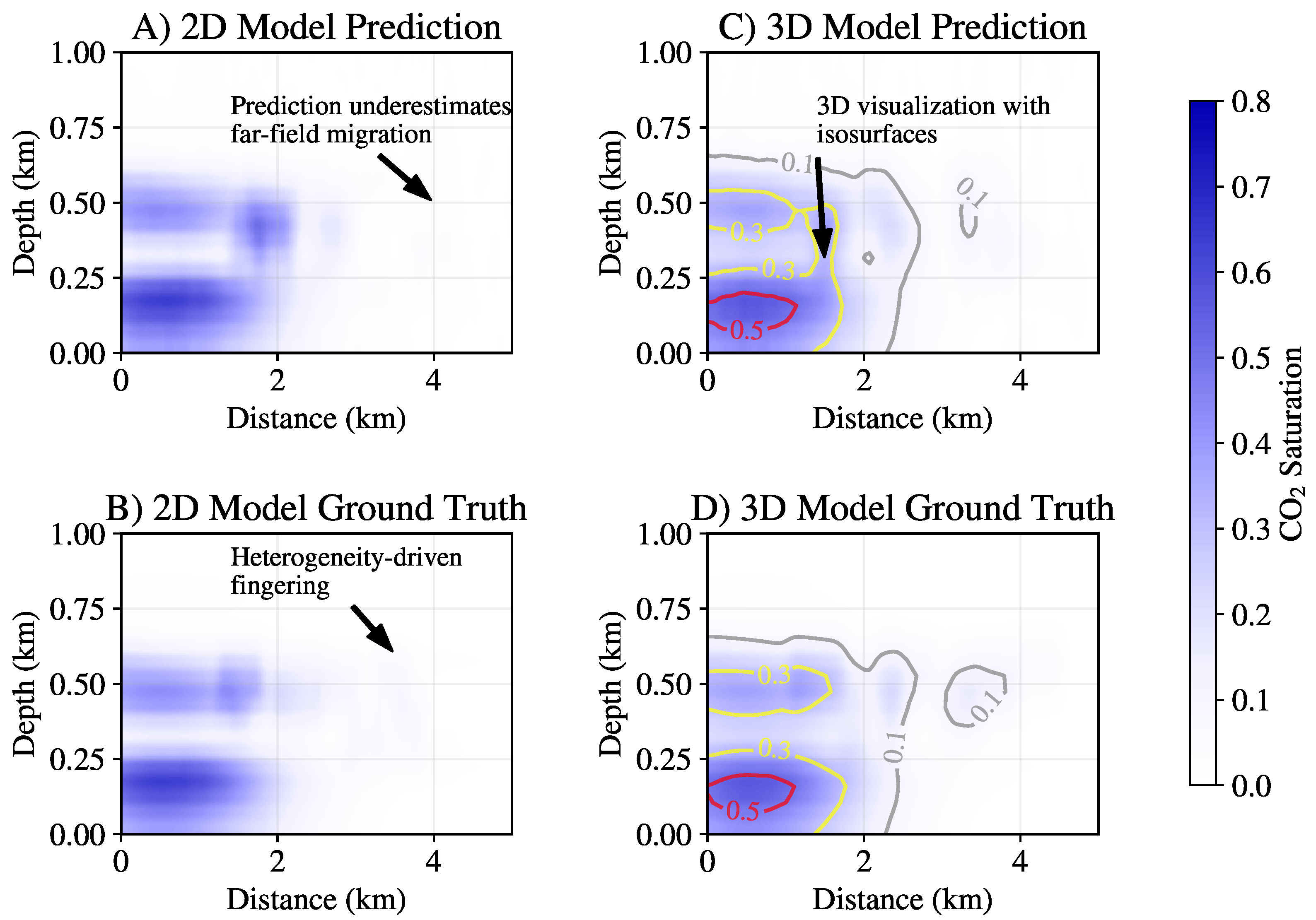 Dimension-Adaptive Machine Learning for Efficient Uncertainty Quantification in Geological ...