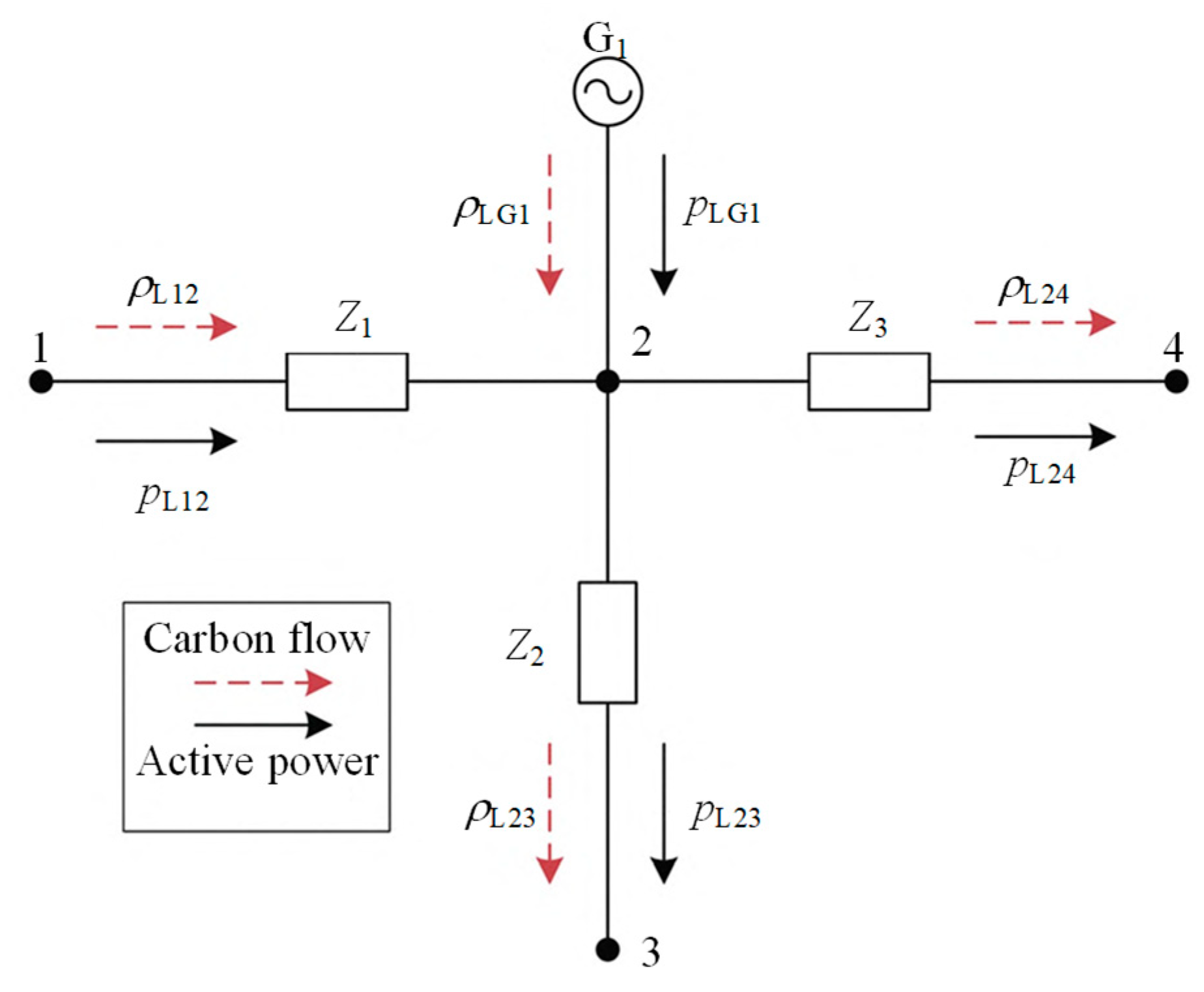 Research on Self-Healing Distribution Network Operation Optimization ...
