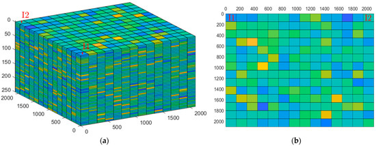 Optimized CO2 Modeling in Saline Aquifers: Evaluating Fluid Models and ...