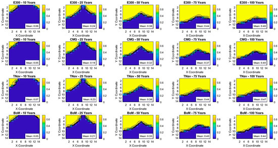 Optimized CO2 Modeling in Saline Aquifers: Evaluating Fluid Models and ...