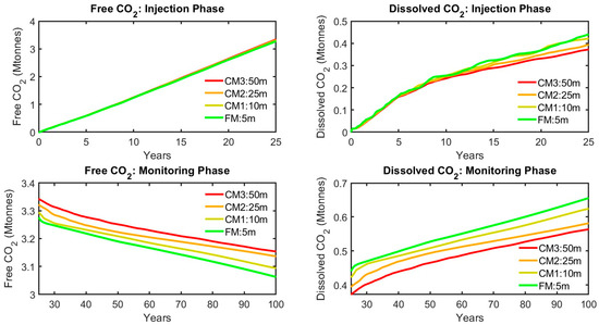 Optimized CO2 Modeling in Saline Aquifers: Evaluating Fluid Models and Grid Resolution for ...