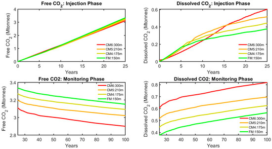 Optimized CO2 Modeling in Saline Aquifers: Evaluating Fluid Models and Grid Resolution for ...