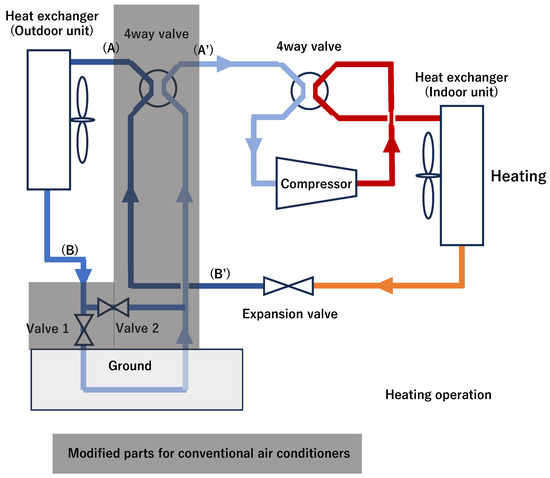 Development of a Hybrid Heat Exchange Air Conditioner with a Ground ...