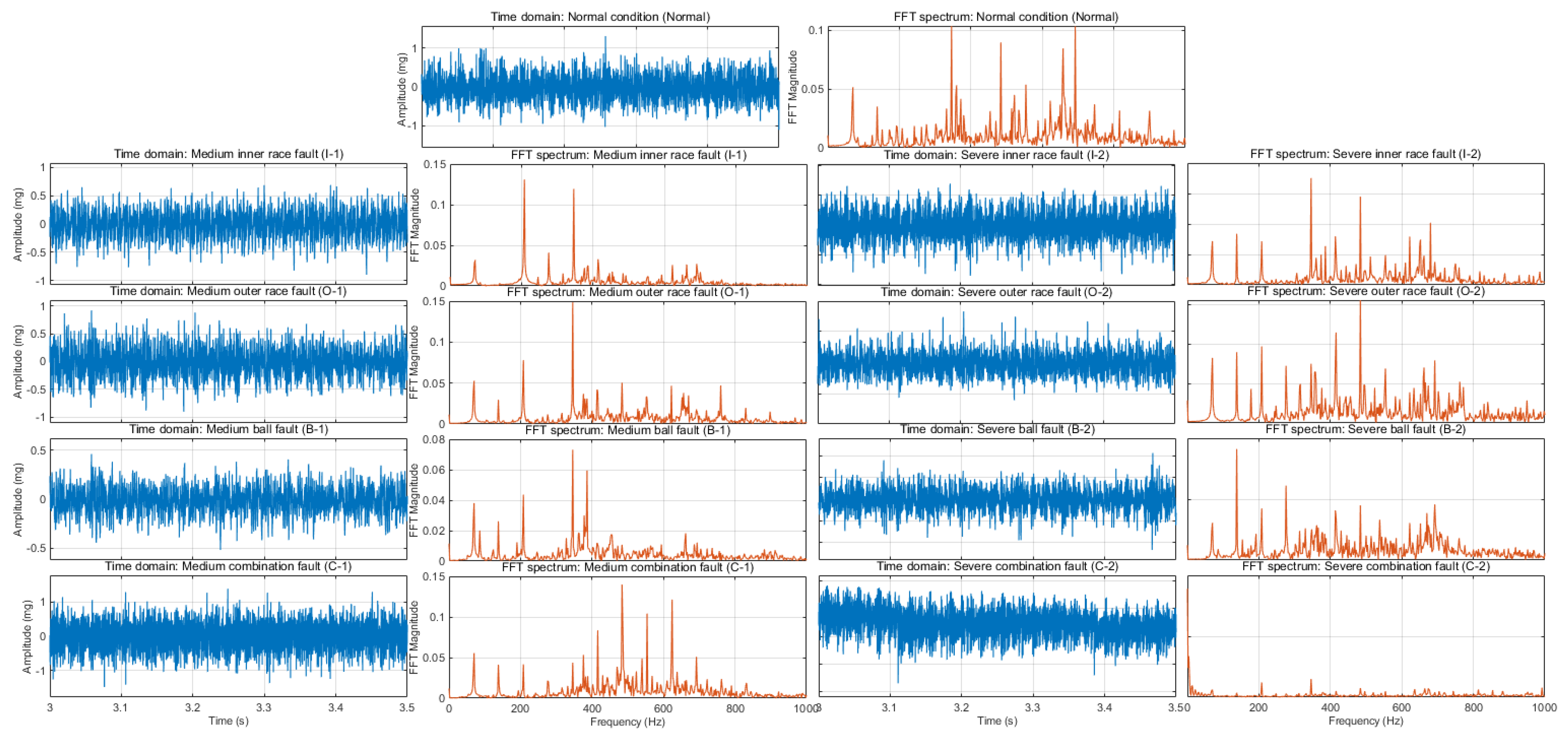 Synergistic WSET-CNN and Confidence-Driven Pseudo-Labeling for Few-Shot ...