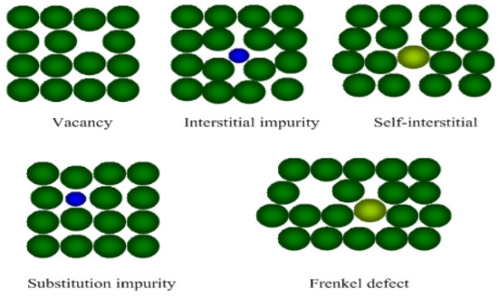 Understanding Steel Corrosion: Surface Chemistry and Defects Explored ...