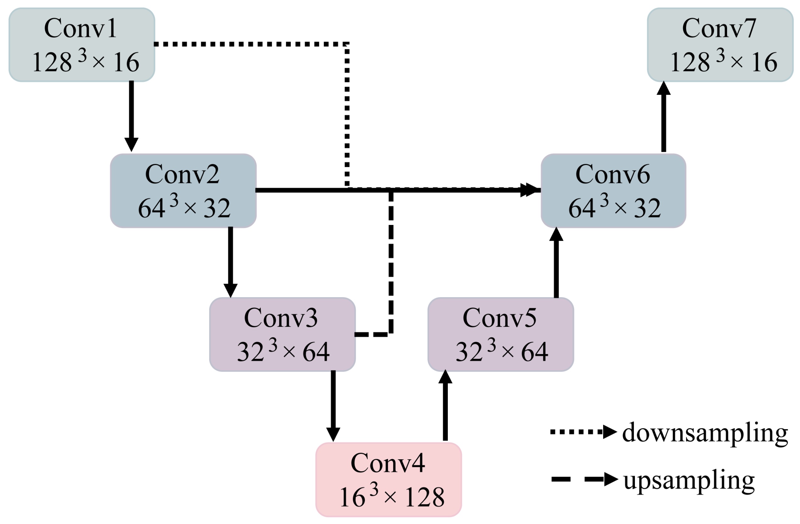 MS-Unet: A Multi-Scale Feature Fusion U-Net for 3D Seismic Fault Detection