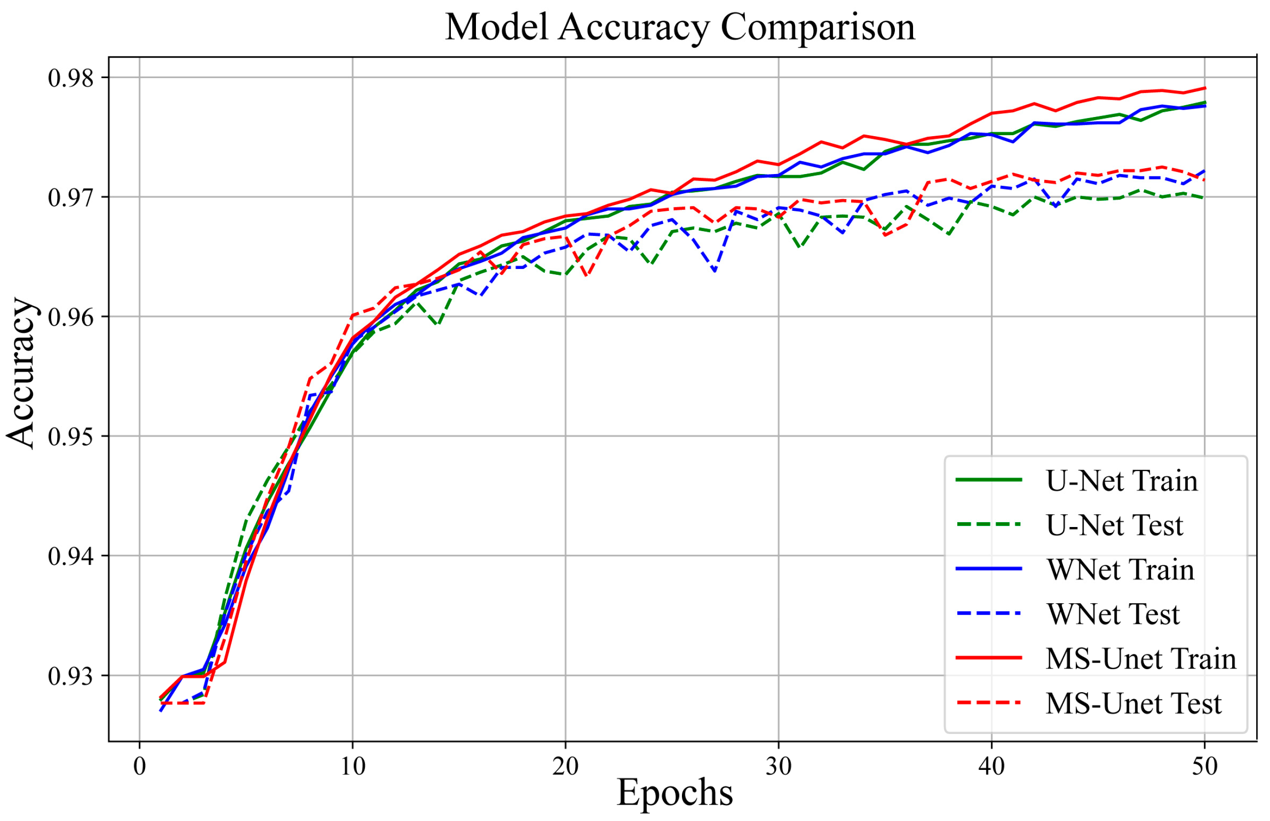 MS-Unet: A Multi-Scale Feature Fusion U-Net for 3D Seismic Fault Detection