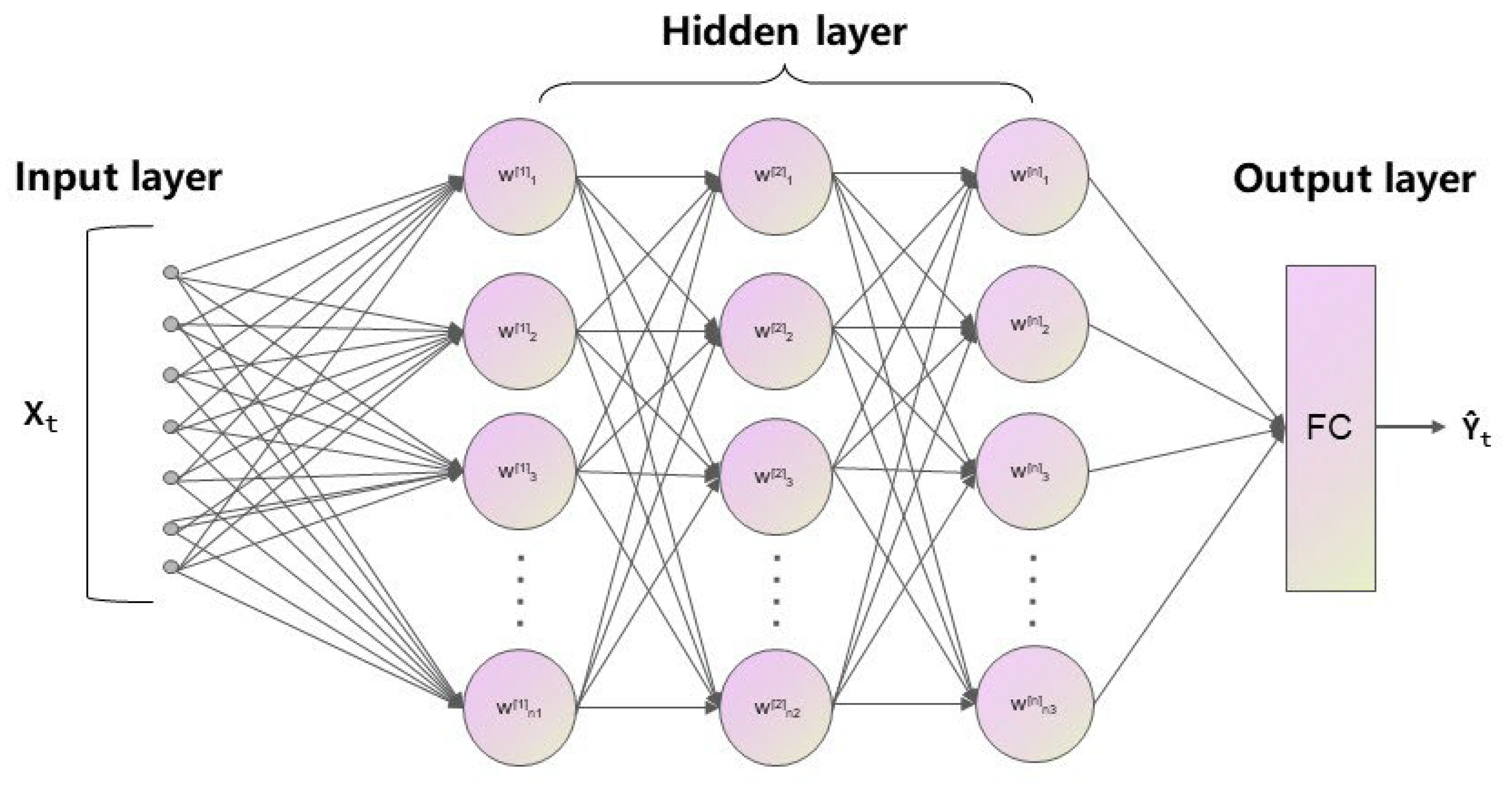 Data-Driven MPC with Multi-Layer ReLU Networks for HVAC Optimization Under Iraq’s Time-of-Use ...