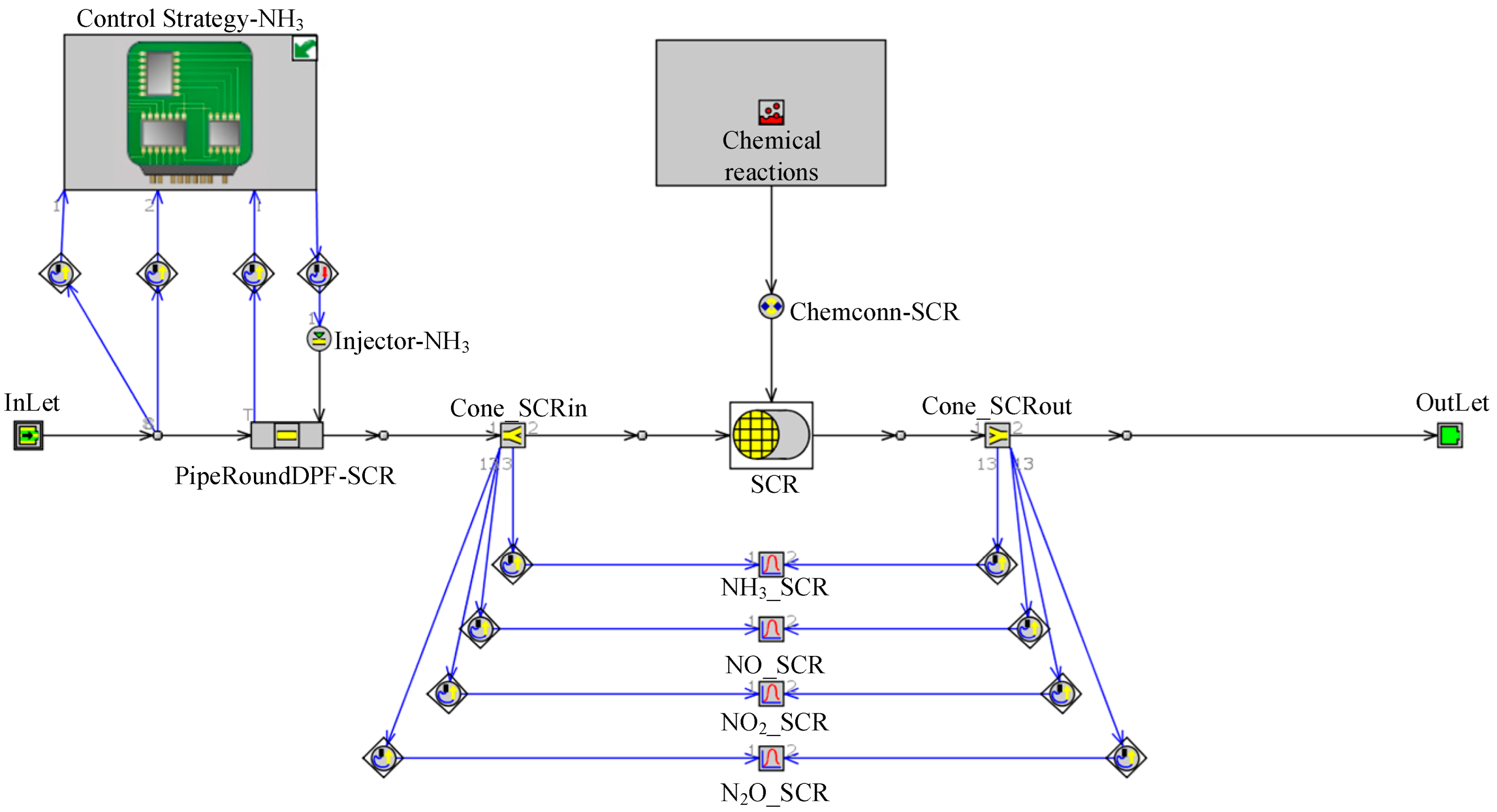 Neural Network-Based Control Optimization for NH3 Leakage and NOx ...