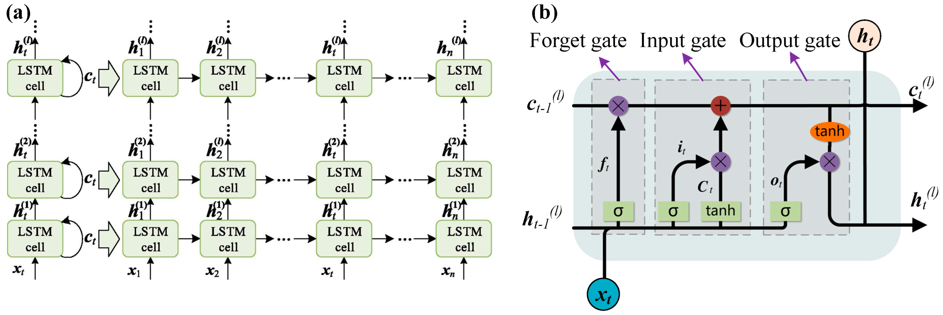 Neural Network-Based Control Optimization for NH3 Leakage and NOx Emissions in SCR Systems