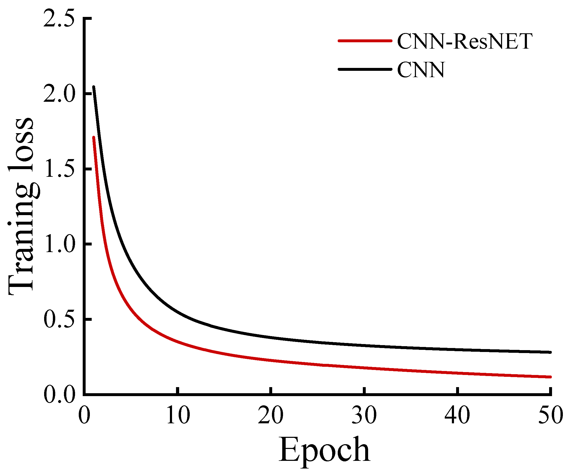 An Operating Condition Diagnosis Method for Electric Submersible Screw Pumps Based on CNN-ResNet-RF